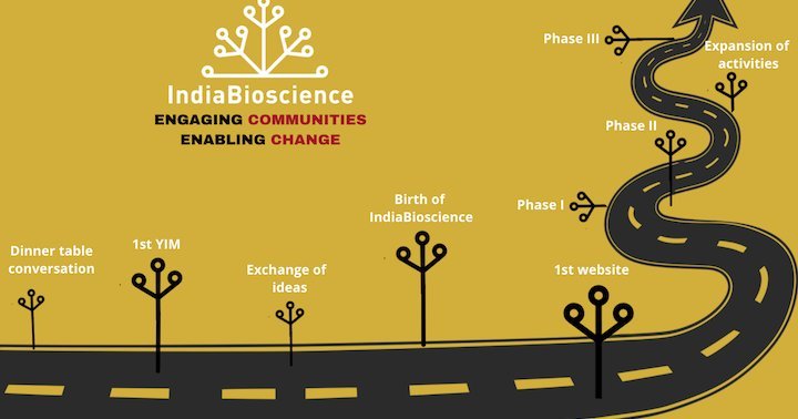 IndiaBioscience: knitting together the life sciences community ...
