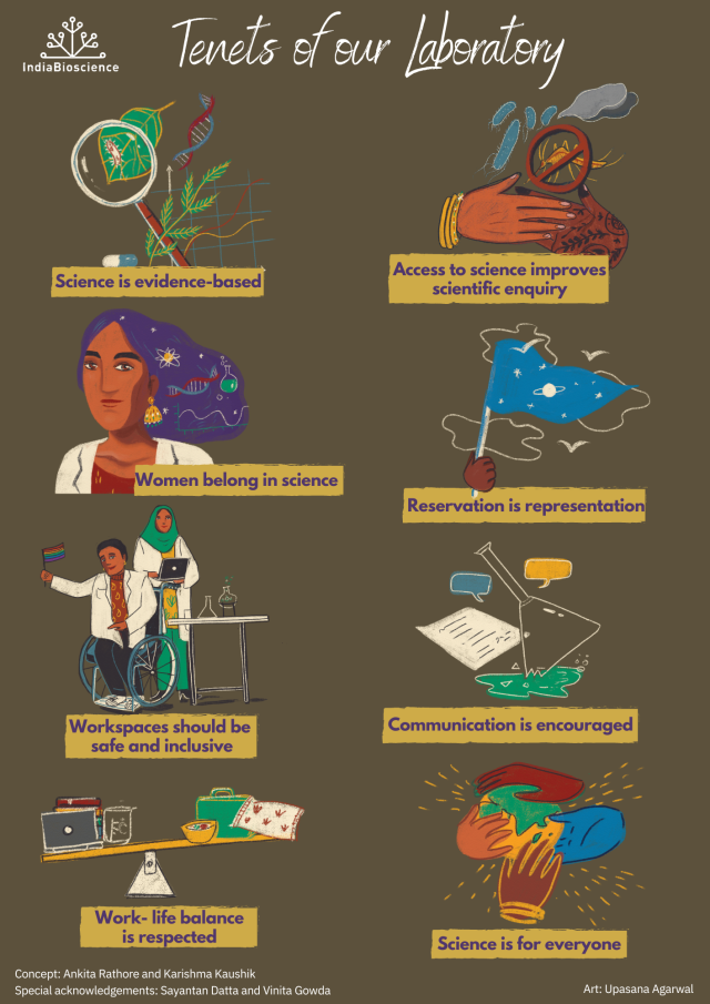 DEI Infographic by IndiaBioscience: 'Tenets of our Laboratory ...