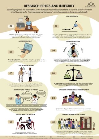 Infographic: Research Ethics and Integrity - IndiaBioscience