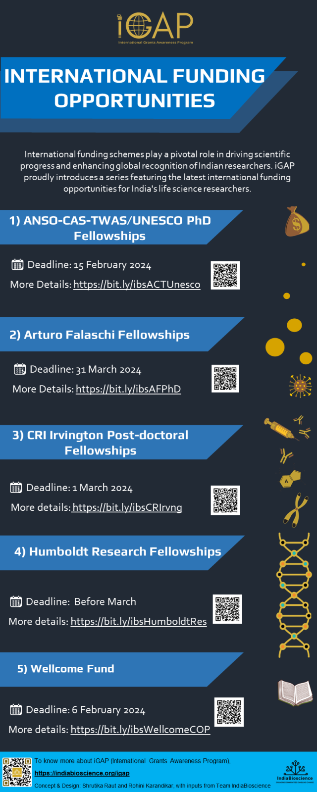 iGAP Dispatches 2023-2024 (Part IV) - IndiaBioscience