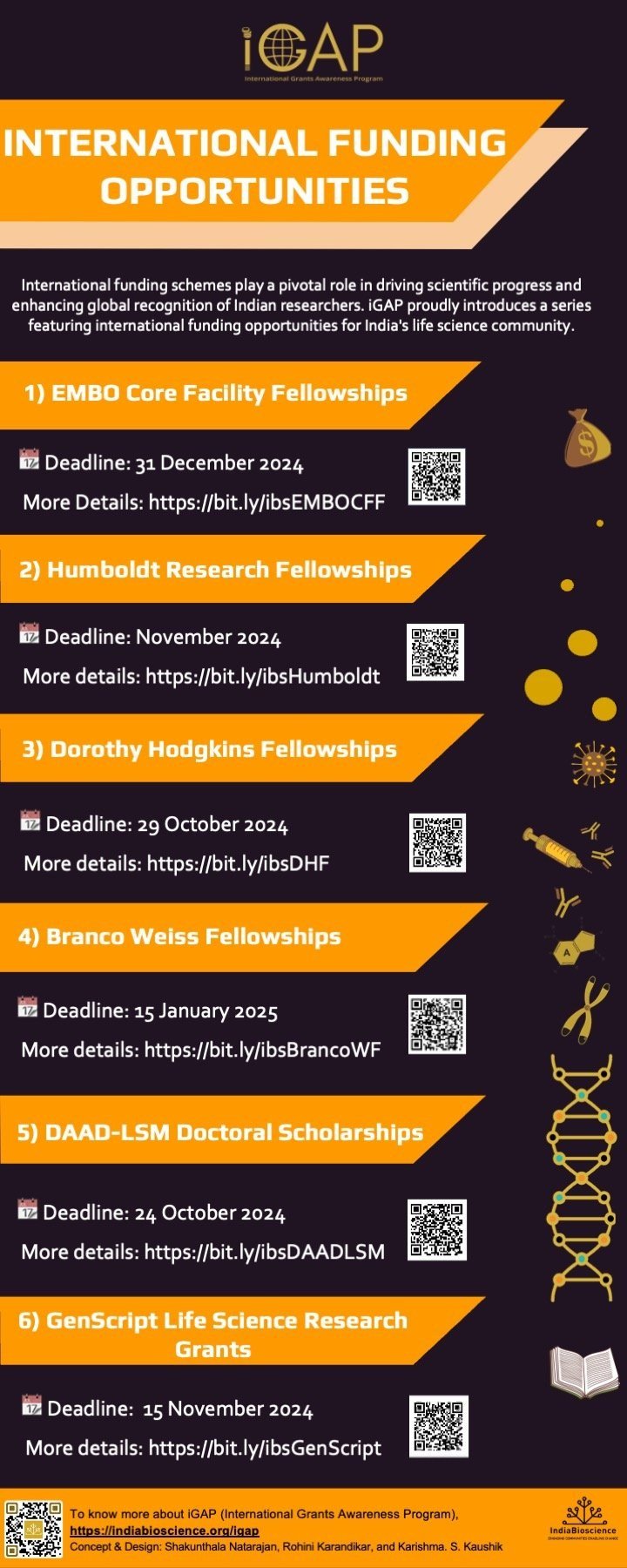 iGAP Dispatches 2024 (Part VII) - IndiaBioscience