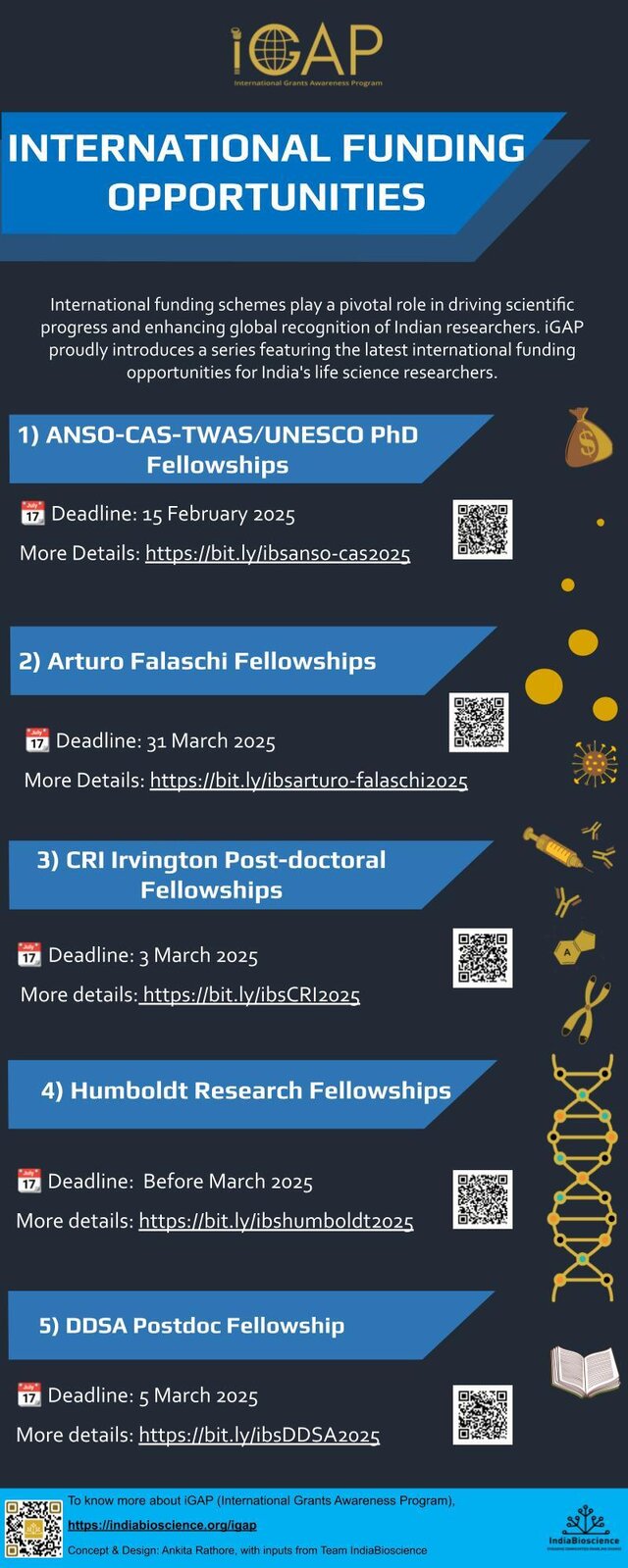 iGAP Dispatches 2025 (Part VIII) - IndiaBioscience