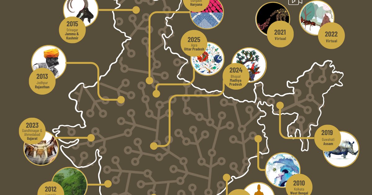 17 Years of YIM - IndiaBioscience